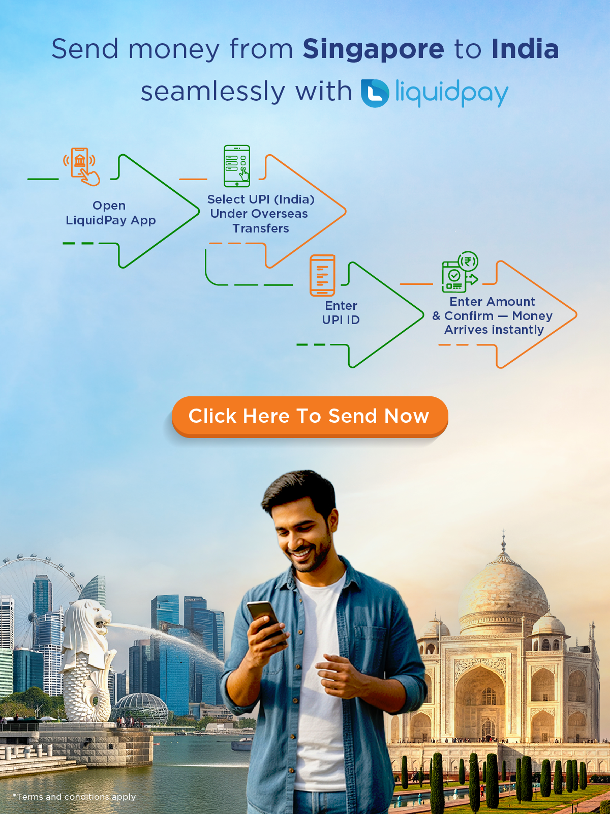 Technology For Digital Transformation